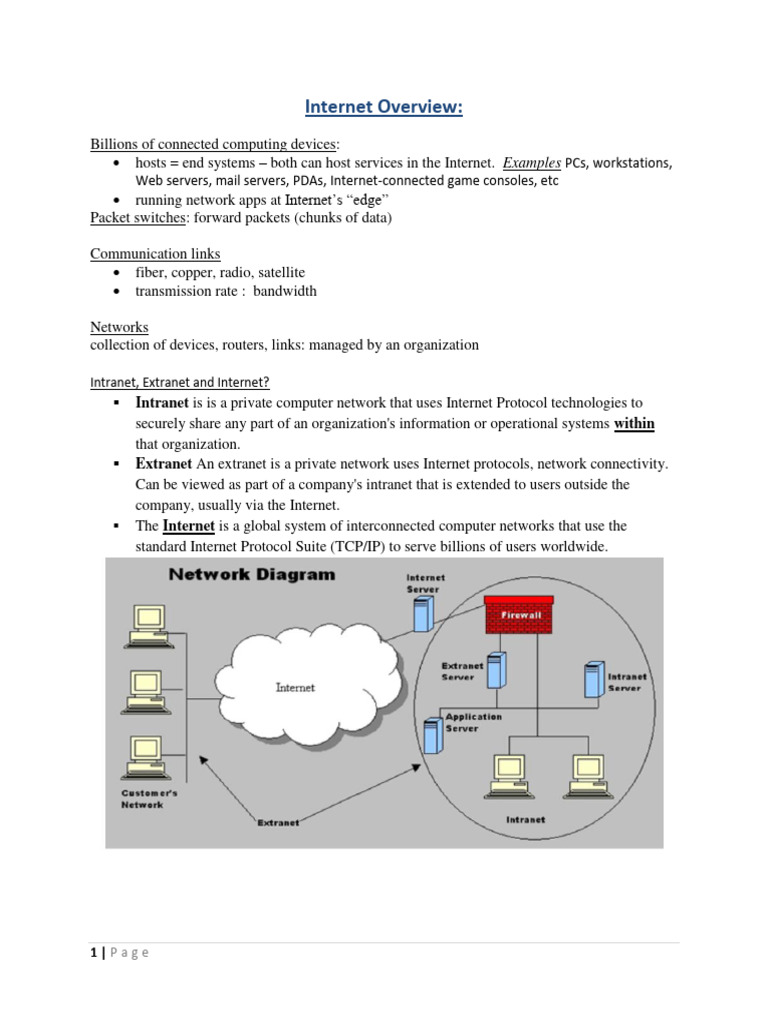 Revision 4 Midterm | PDF | Computer Network | Internet