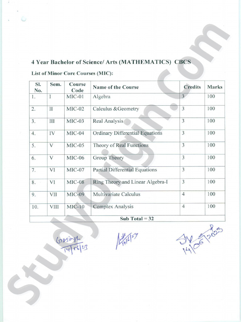 University BSC Math MIC 1 Syllabus 1st Semester | PDF