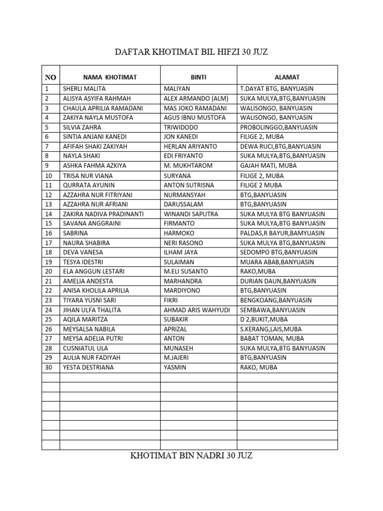 Daftar Khotimat Bil Hifzi 30 Juz | PDF | Agama & Spiritualitas