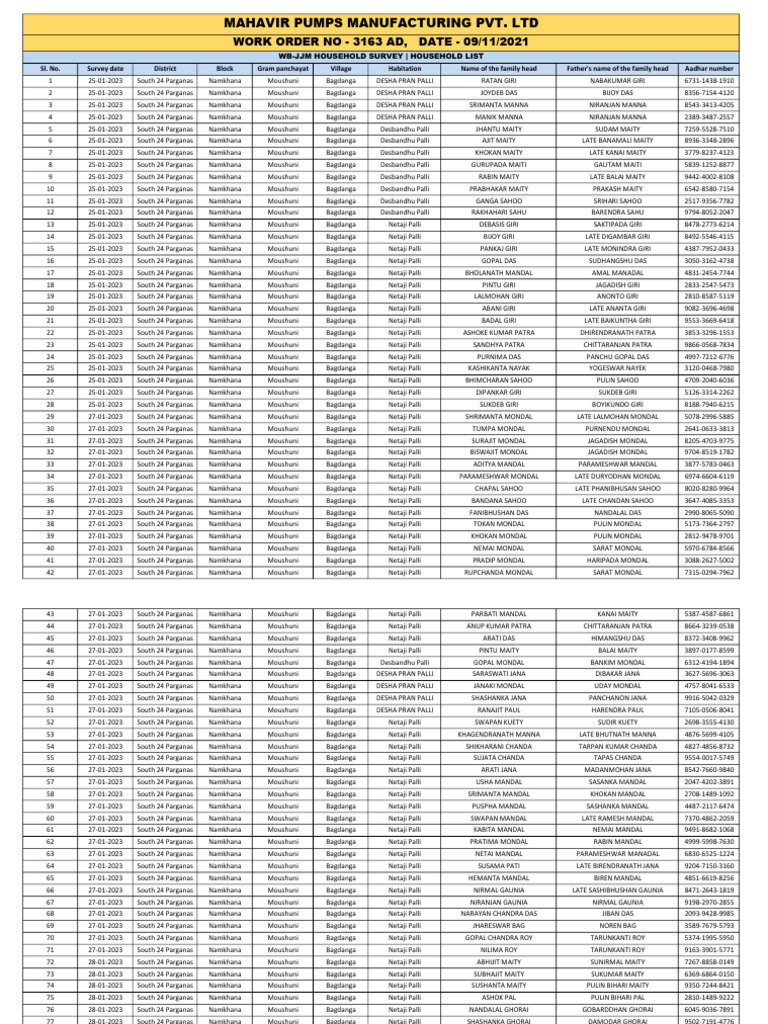1402 JJM FHTC List (28.06.2024) | PDF