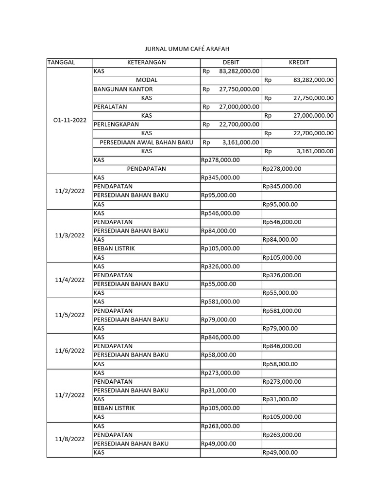 Jurnal Umum Excel | PDF