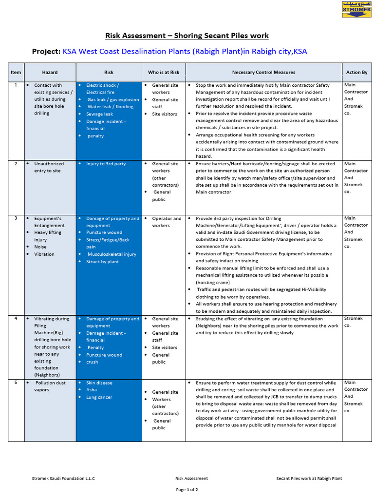 Risk Assessment - Shoring Secant Piles, 16-10-2019 | PDF | Deep ...