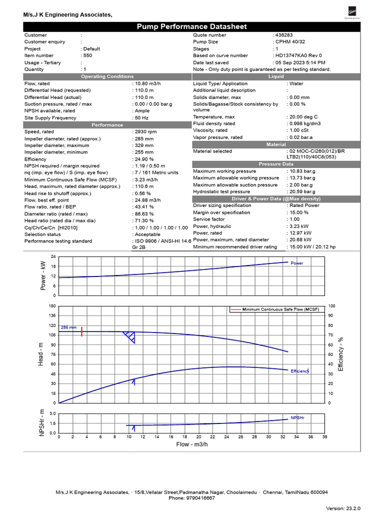 Pump Performance Datasheet CPHM 40/32 | PDF | Pump | Hydraulics