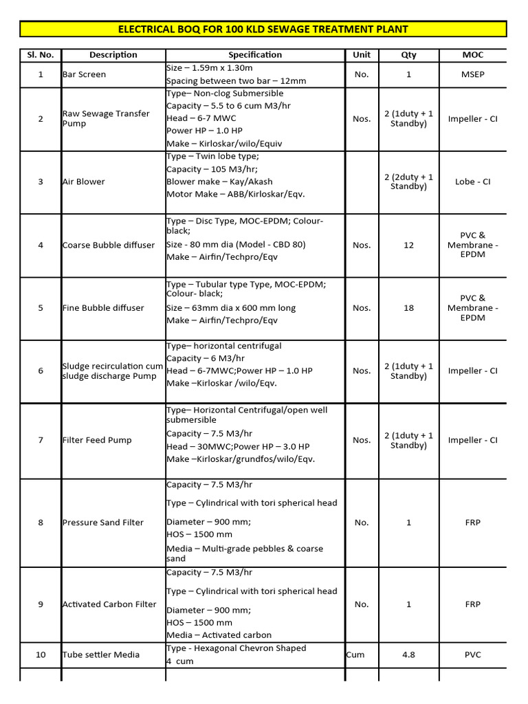 Mechanical Boq | PDF | Pump | Hydraulics