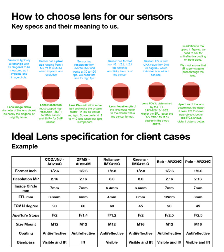 Lens Specification For Ai Cams | PDF | Optics | Imaging