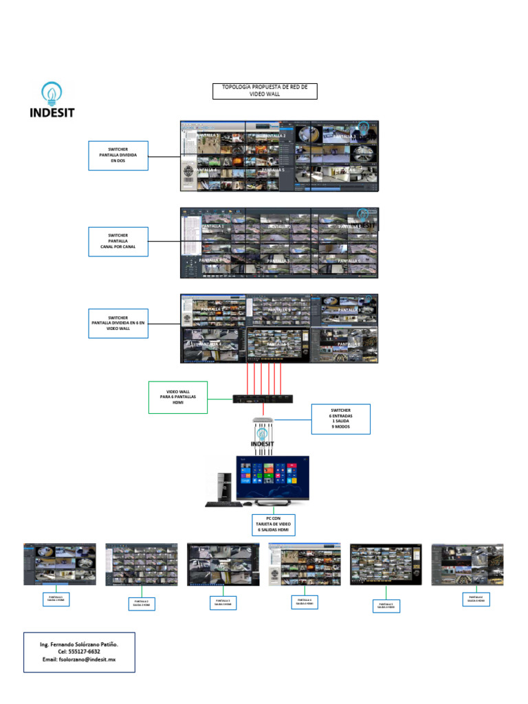 Diagram de Conexion 6 Señales A Video Wall | PDF | Vídeo | Formatos de ...