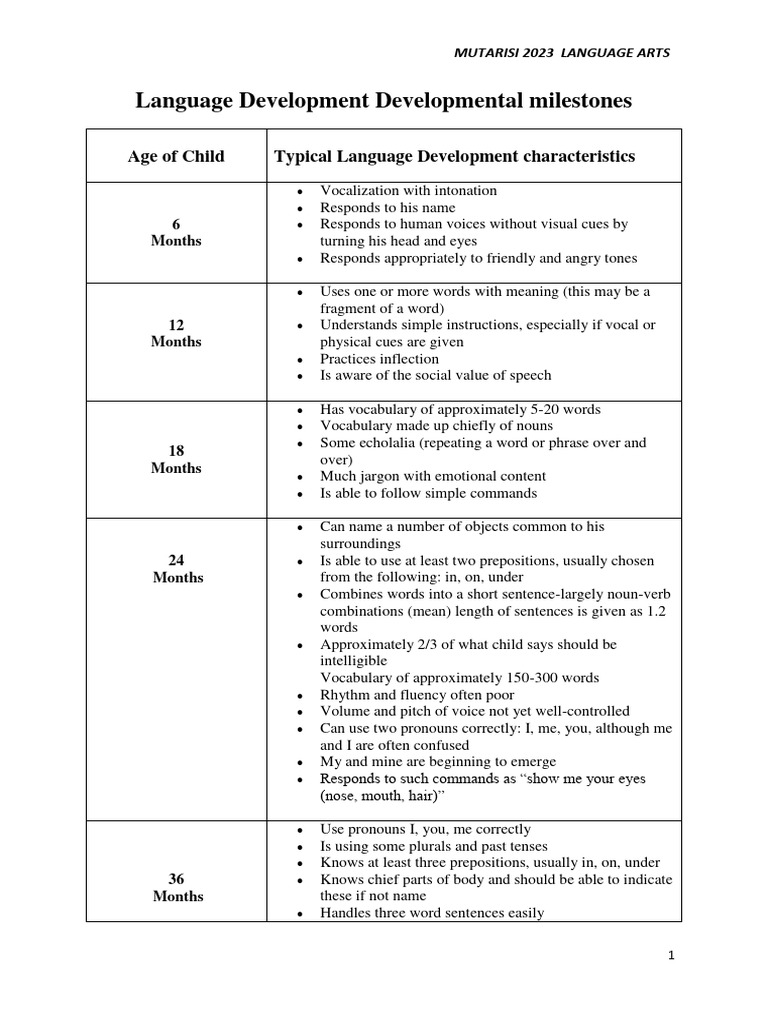 Language Developmental Milestones | PDF | Word | Language Development