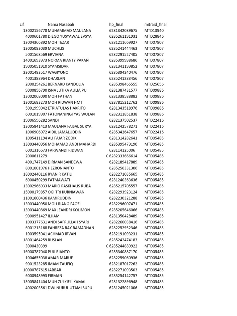 WL Area Palu - Januari 2024 | PDF
