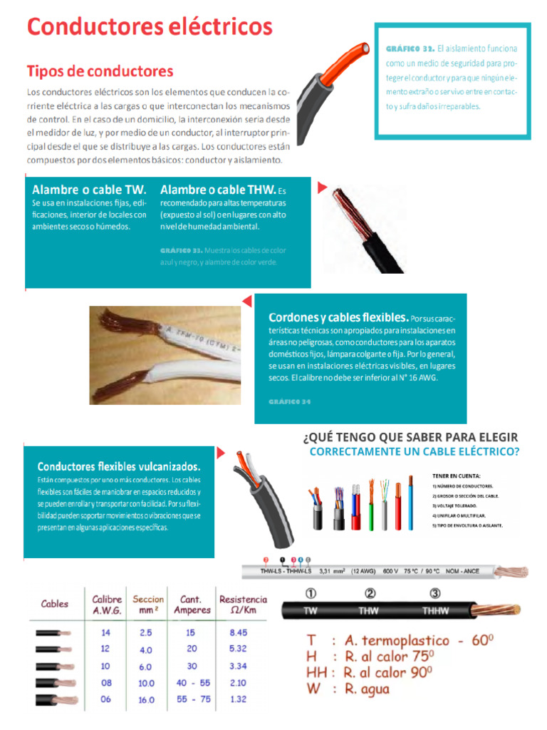 Conductores Eléctricos | PDF
