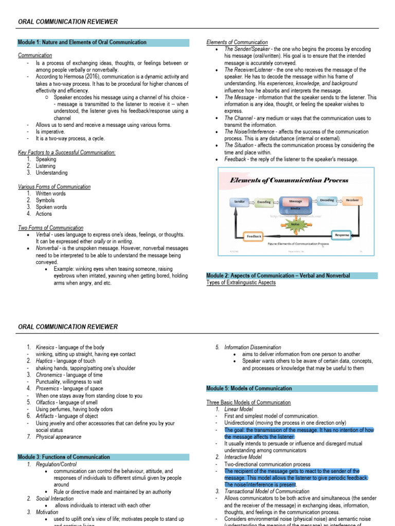 Oral Communication Reviewer | PDF | Communication | Nonverbal Communication