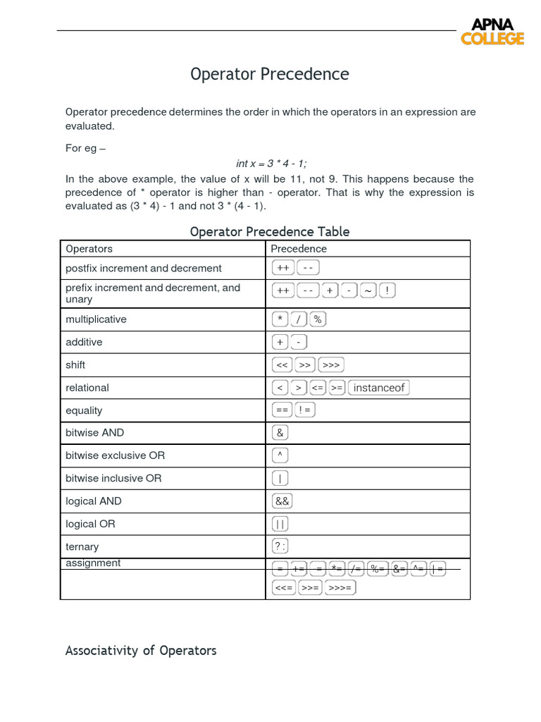 Operator Precedence - V1.1 | PDF