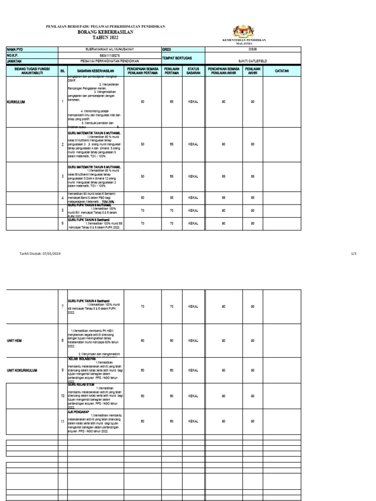 Templat Borang Keberhasilan - 2022 Subra | PDF