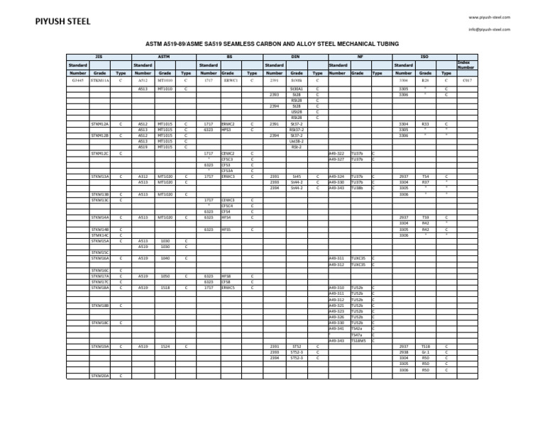 ASTM A519-F | PDF | Steel | Building Engineering