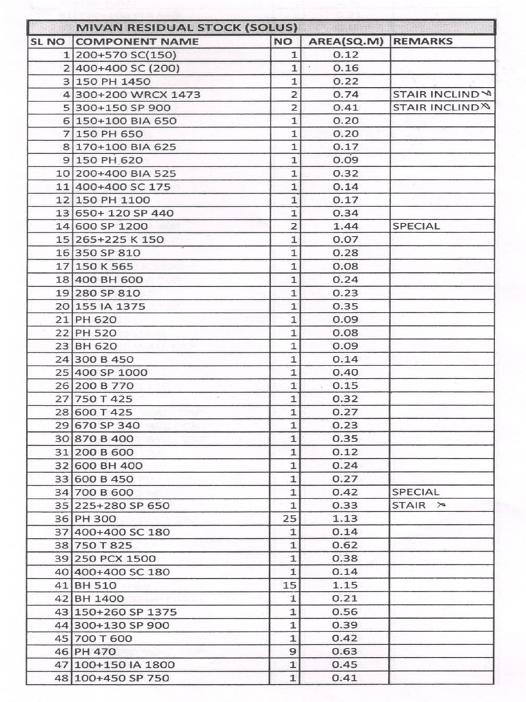 Available Aluminium Form Work Material List | PDF