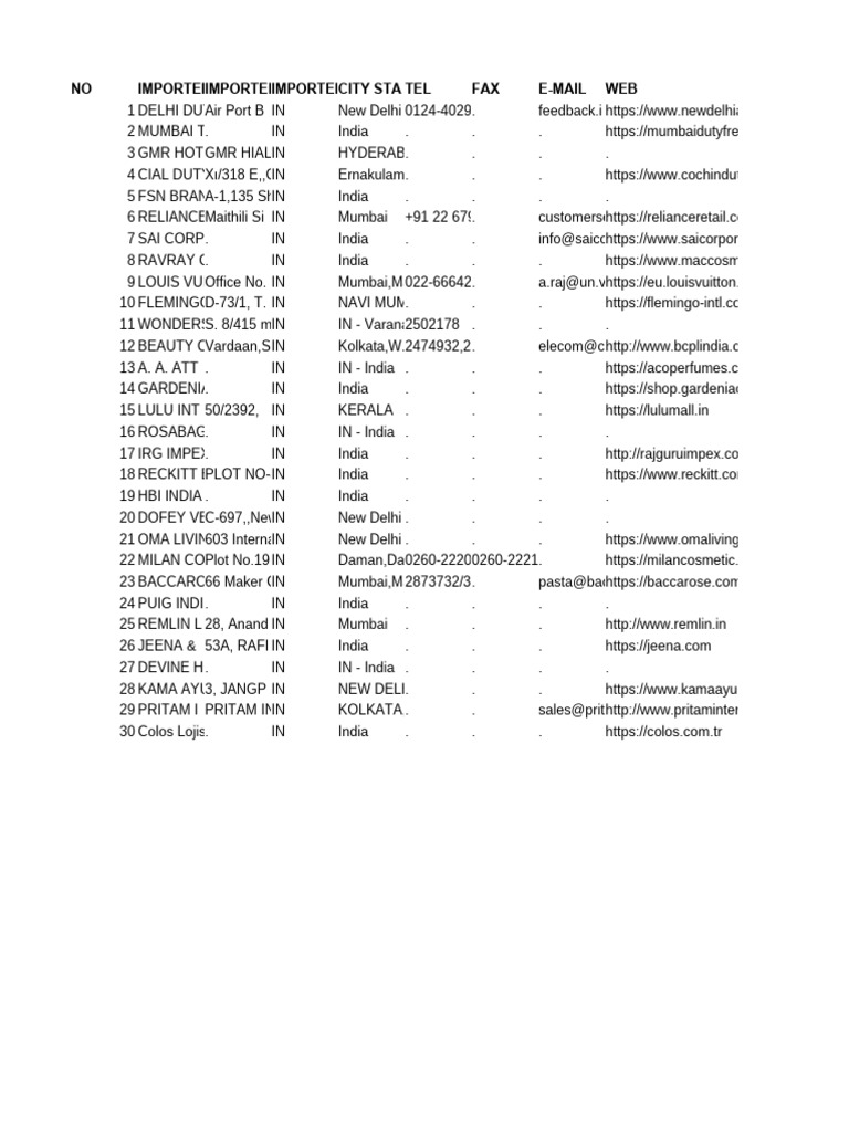 Trade Atlas - 01-07-2024 - File ID 37e40e6371 | PDF