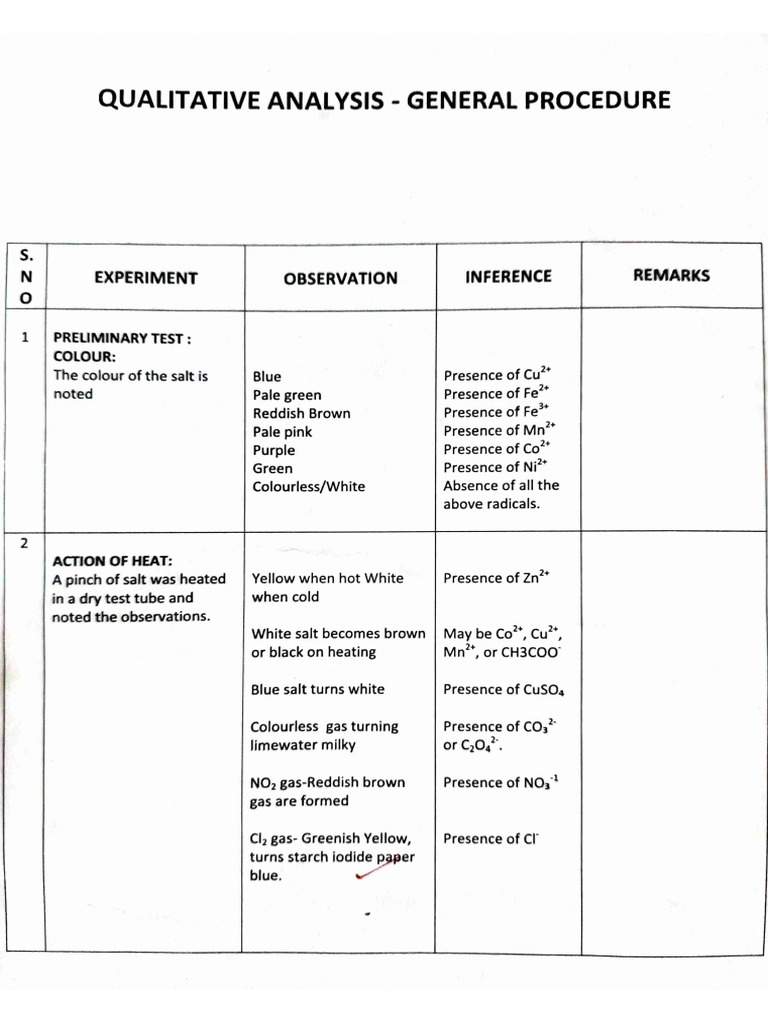 Salt Analysis General Procedure | PDF