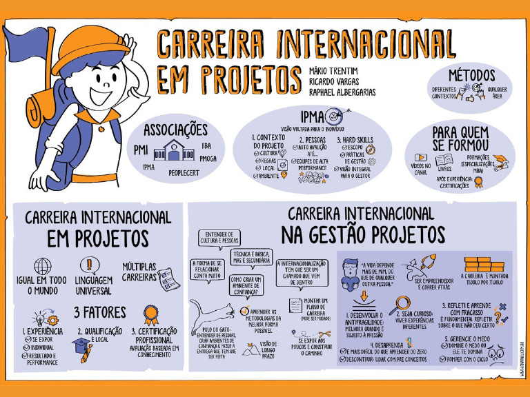 Mapa Visual Carreira Internacional | PDF