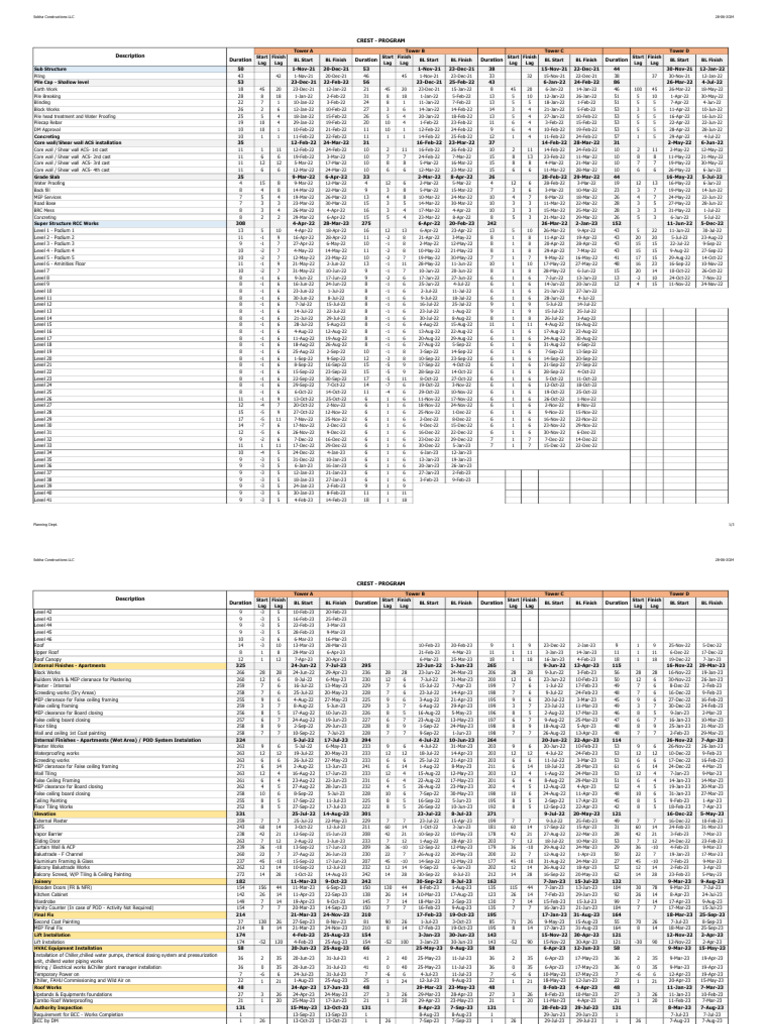 Crest Program | PDF | Building Engineering | Building Technology
