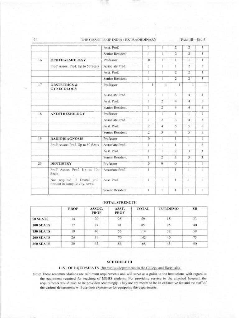 Annexure 5 | PDF | Autopsy