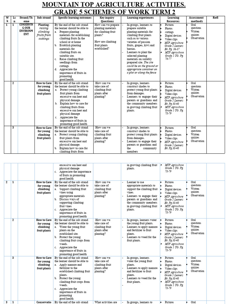 Grade 5 Term 2 Agriculture Schemes | PDF | Foods | Crops