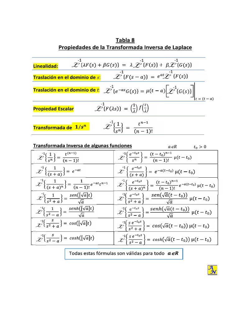 Laplace Inversa | PDF