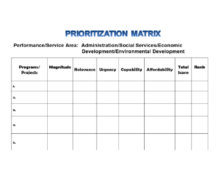 forms-bagadd-PRIORITIZATION MATRIX | PDF
