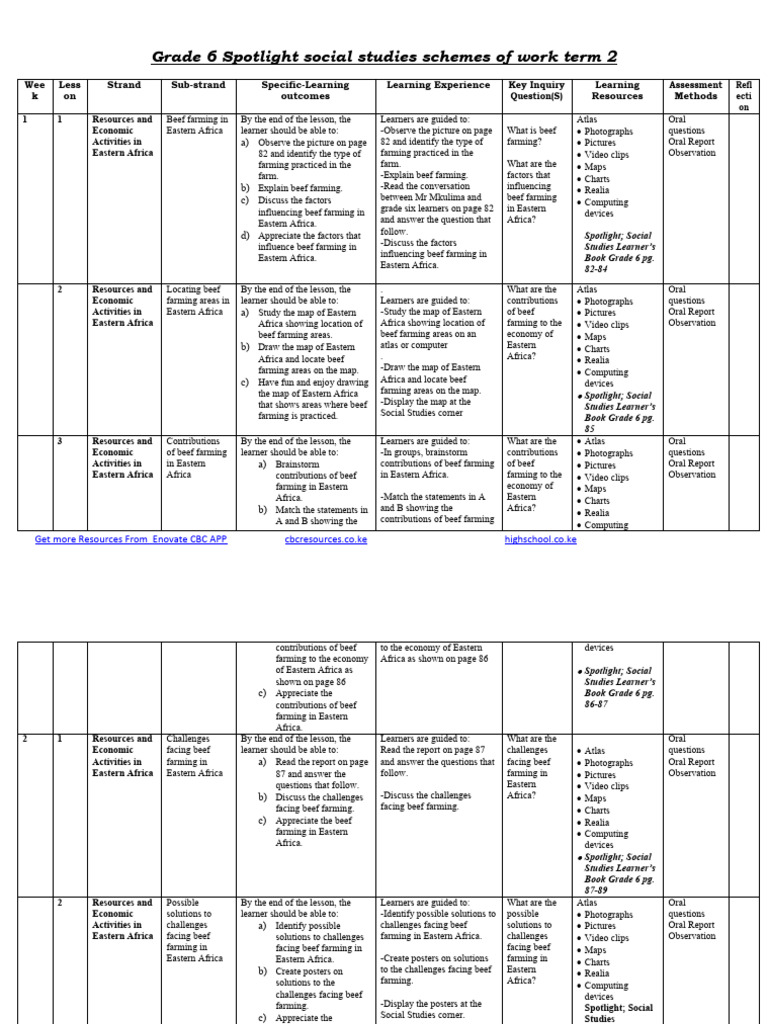 Grade 6 Term 2 Social Schemes | PDF | Communication | Mining