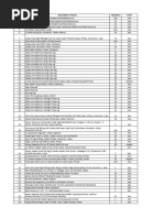 HSN Codes Mapped For Material Codes - Electrical | PDF | Fluorescent ...