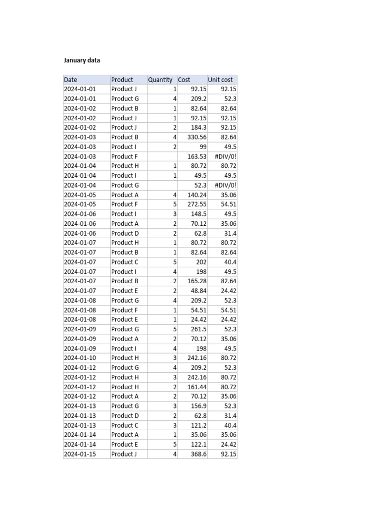 Count Errors in All Sheets | PDF Count Errors in All Sheets | PDF