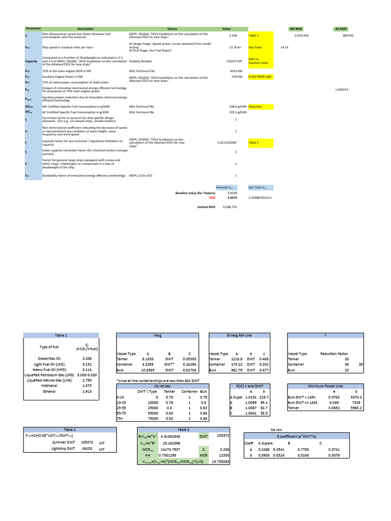 Eedi - Eexi | PDF | Oil Tanker | Ships