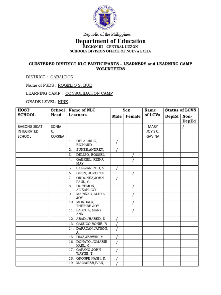 NLC Clustering of Participants BSIS JHS Gr9 | PDF | Philippines