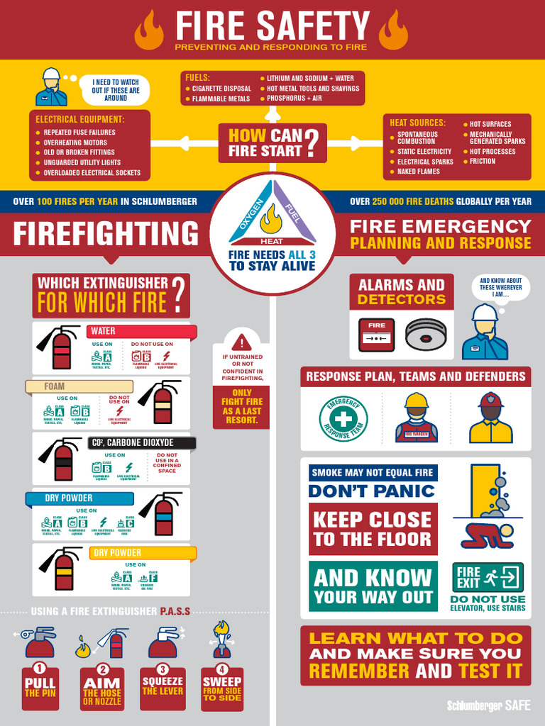 01-NEST FireSafety | PDF | Fires | Firefighting