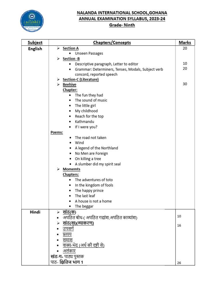 Grade 9 | PDF | Geometry | Area