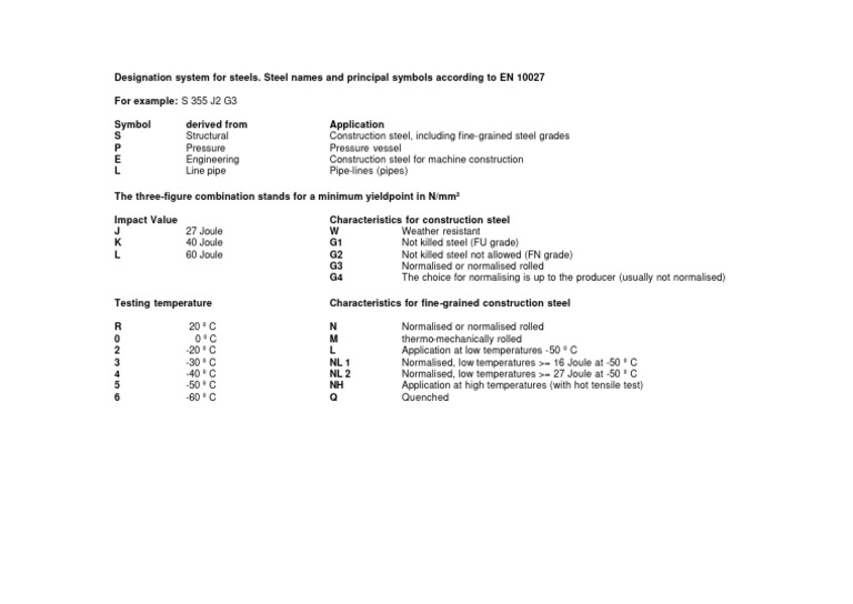 Delivery Designation Steel | PDF