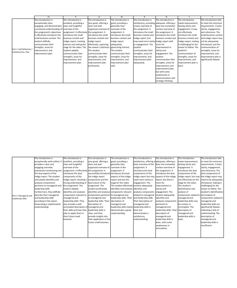 Self Reflection and Leadership (Parts 1 and 2) Rubric-1 | PDF ...