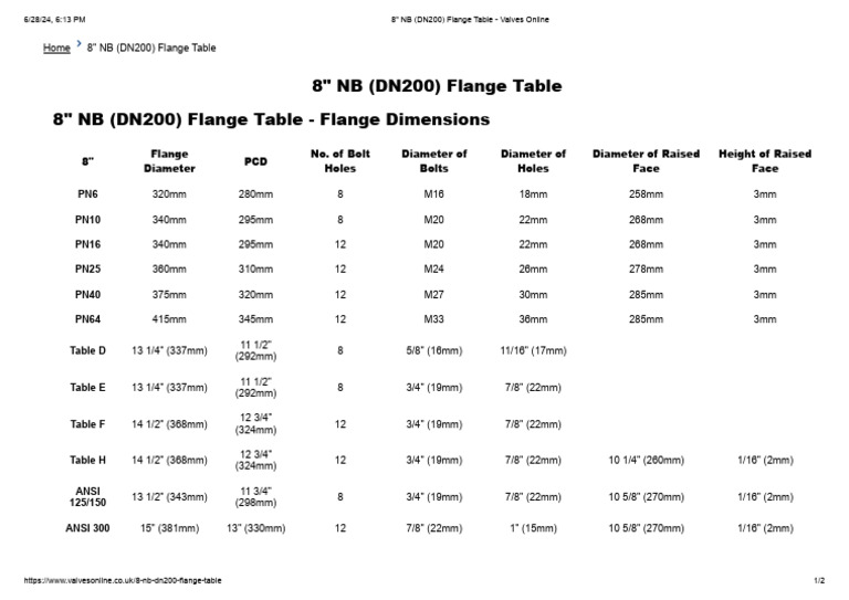 Chinese Flanged 8 NB (DN200) Flange Table - Valves Online | PDF | Plumbing