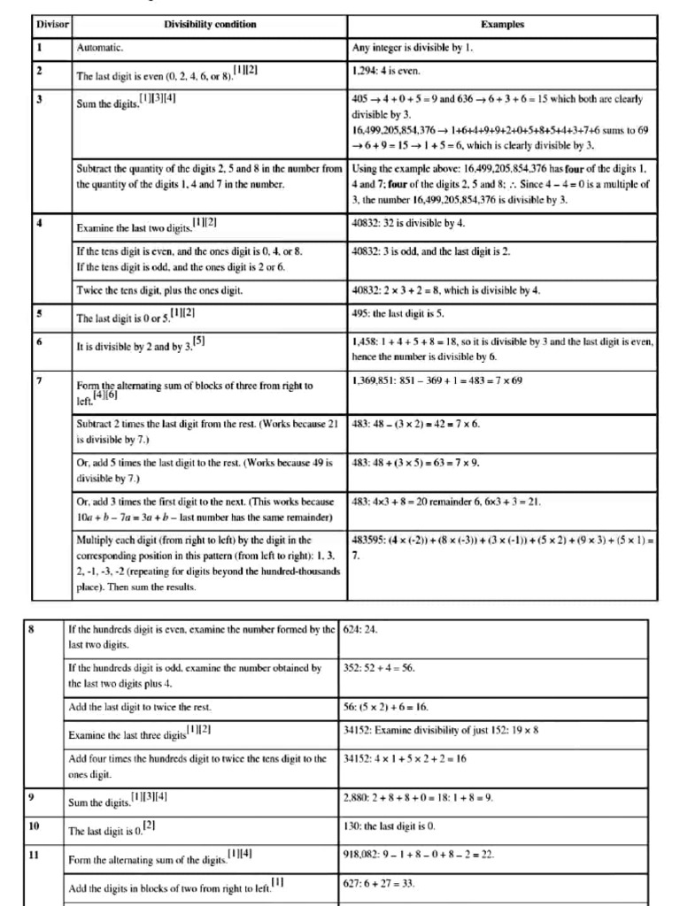 Divisibility Rule From 1 To 20 | PDF | Numbers | Arithmetic