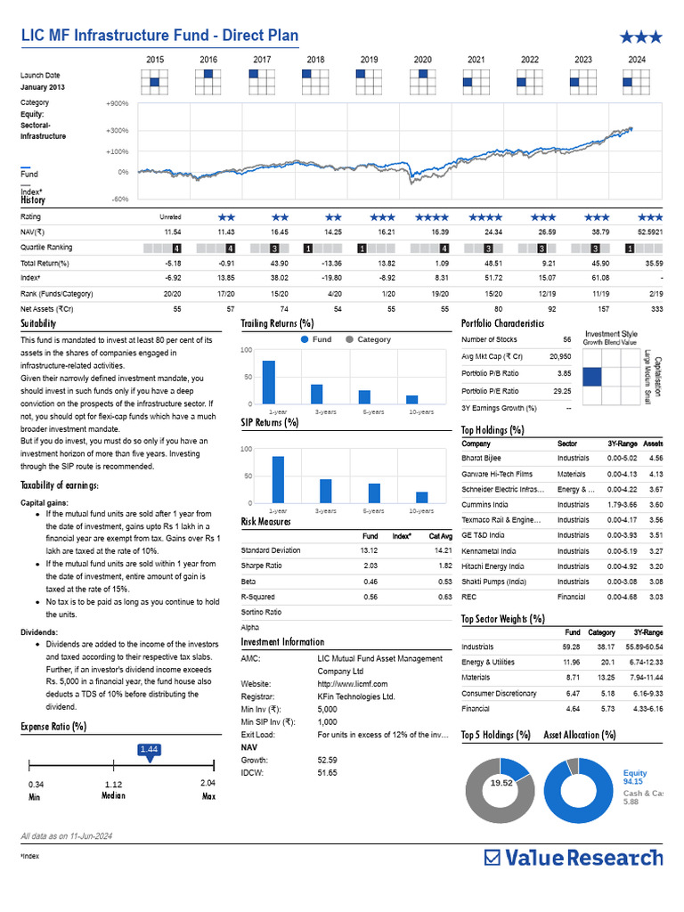 Lic MF Infrastructure Fund Direct Plan | PDF | Investing | Dividend