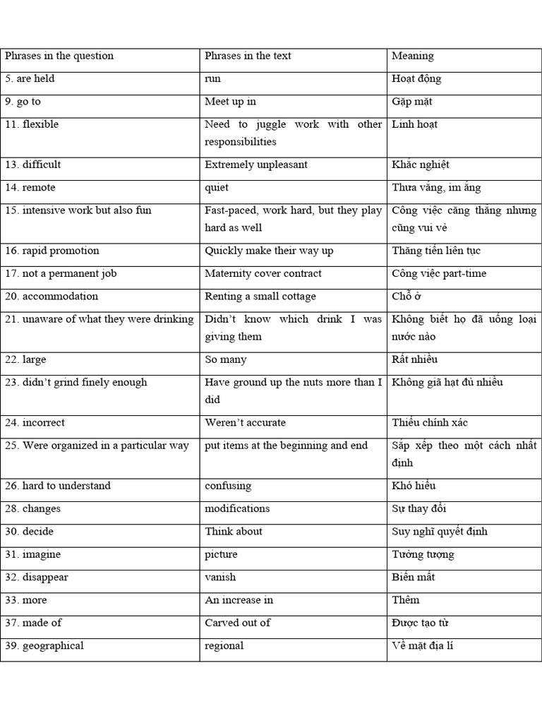 Key Words Test 1 Cam 17 and Test 4 Cam 16 | PDF