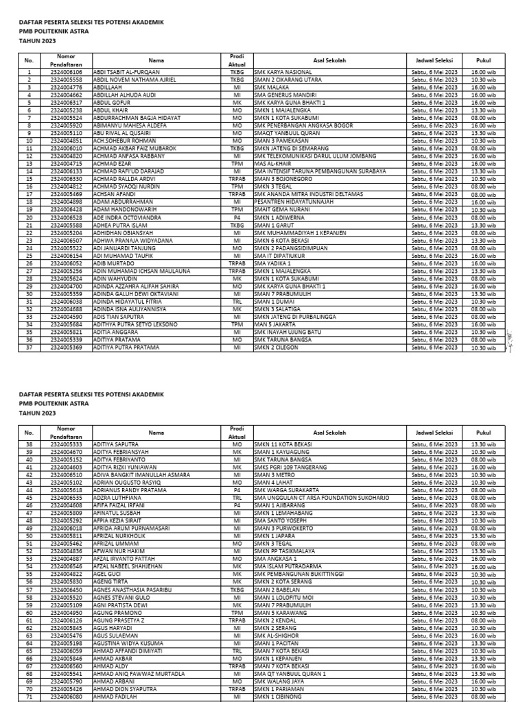 Daftar Peserta TPA Batch 2 2023 | PDF