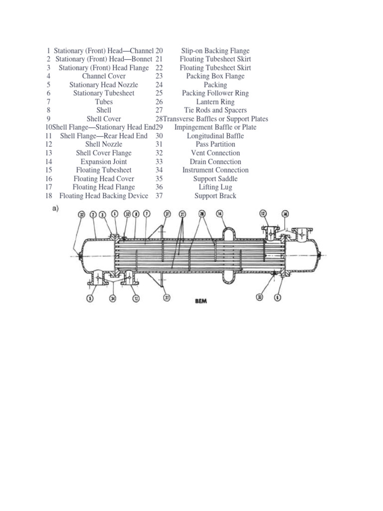 Heat Exchanger Component List | PDF