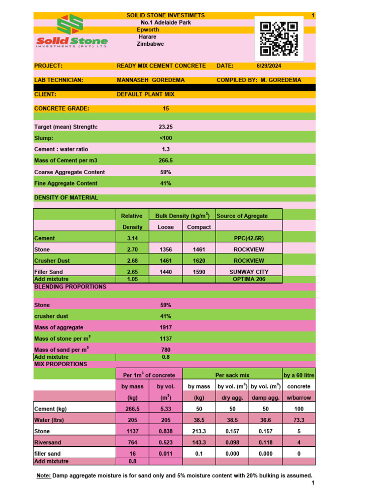 Solid Stone Concrete Mix Design-1 | PDF | Concrete | Secondary Sector ...