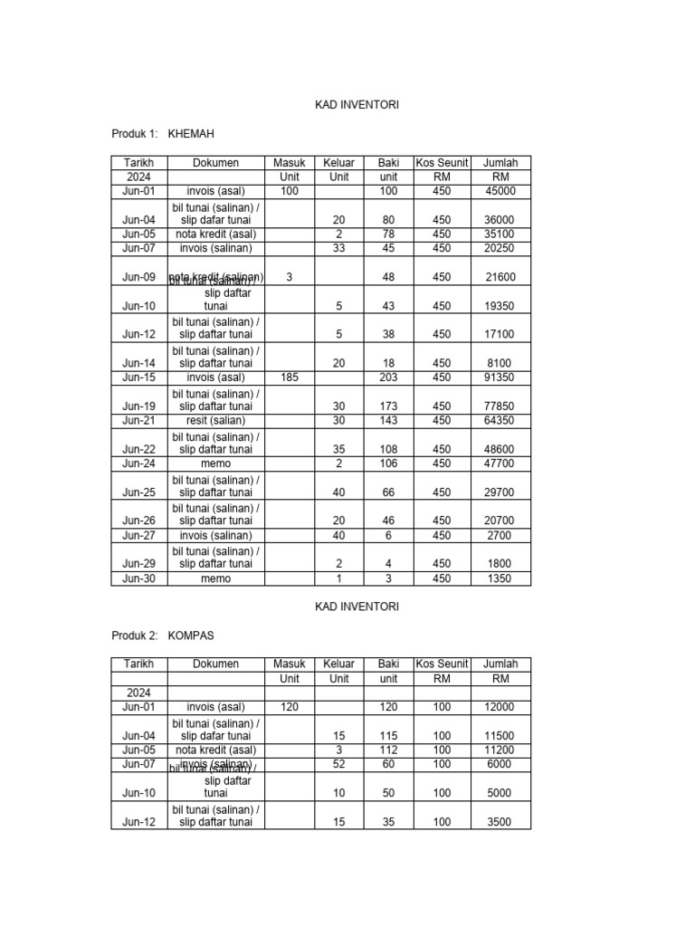 Kad Inventori Akaun K3 2024 | PDF