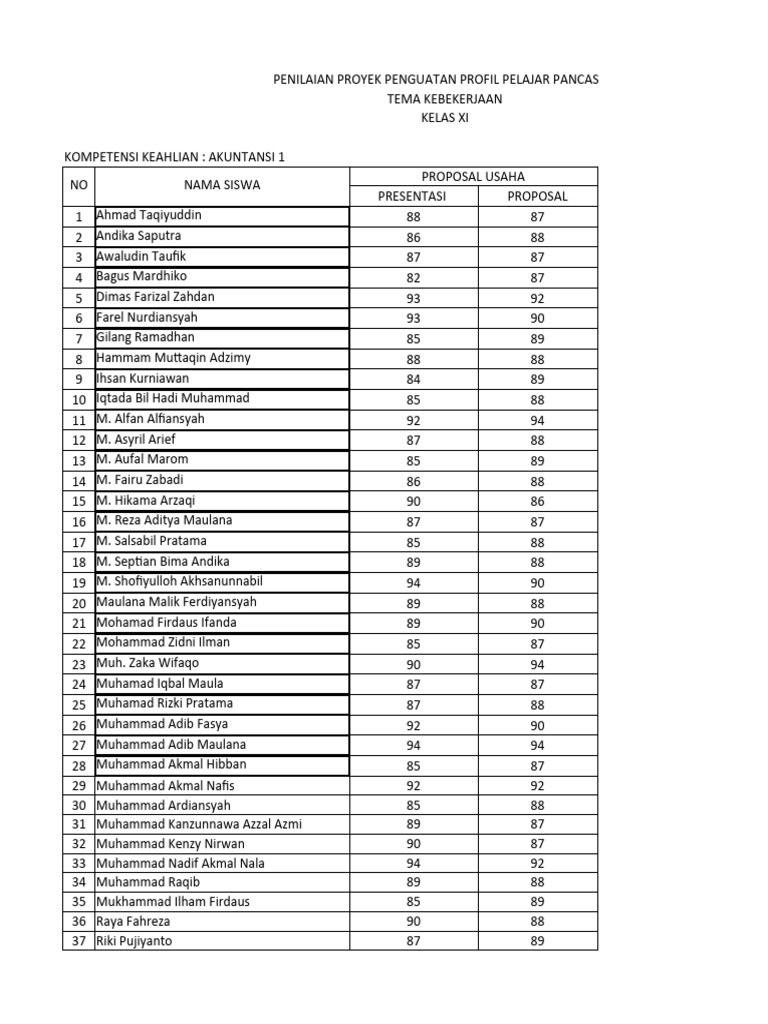 Penilaian p5 Keberkerjaan - Xi TBSM 2 | PDF