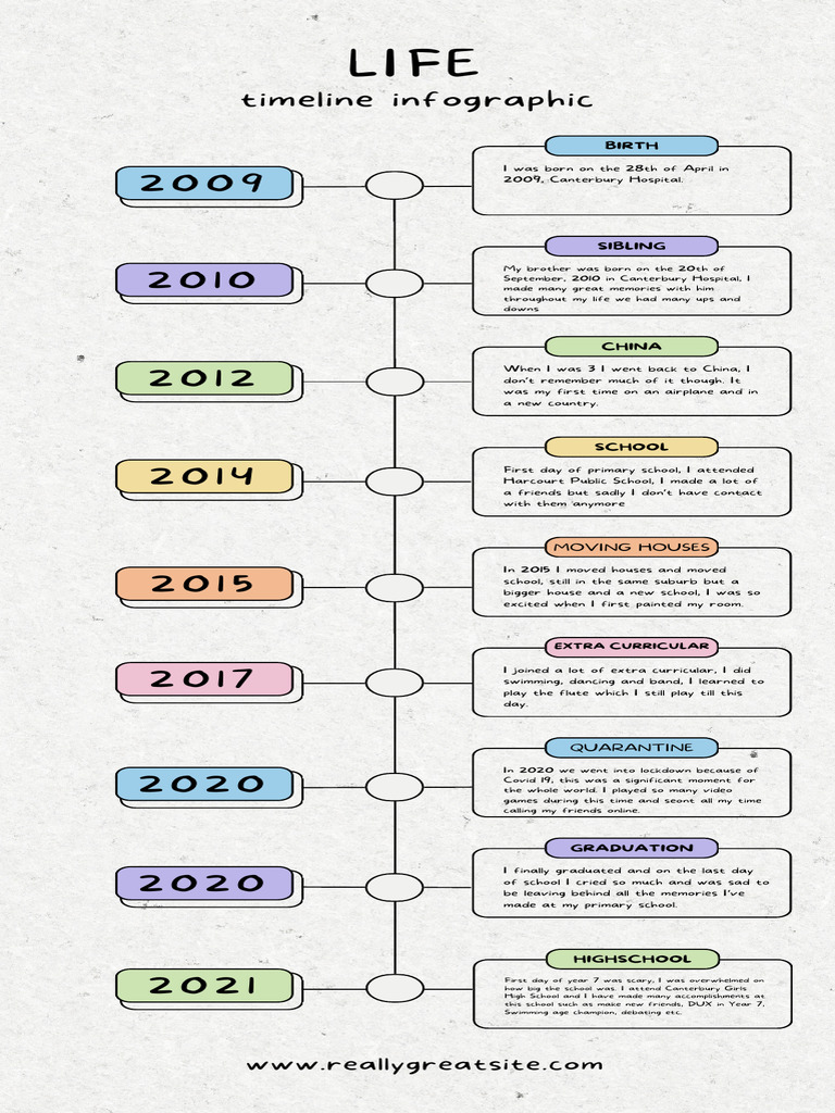 Pink and Green Colorful Shapes Chronology Timeline Infographic | PDF
