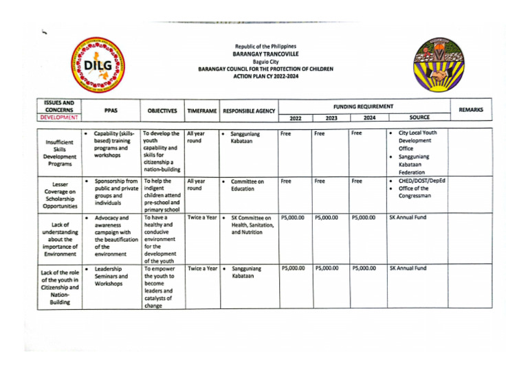 BCPC Action Financial Plan 2 | PDF