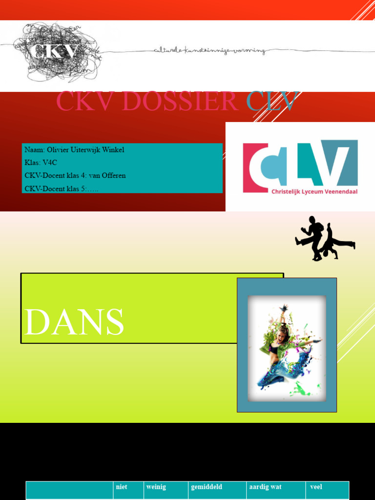 CKV Dossier CLV Vwo 2021-2022 | PDF