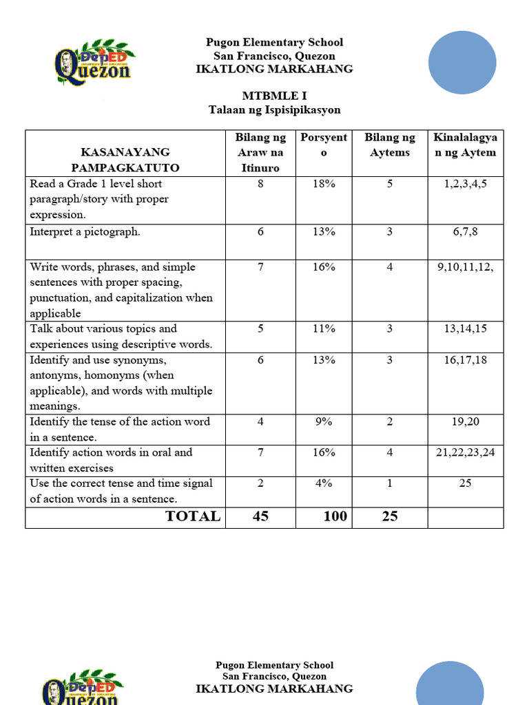 Tos For 3RD Quarter Periodic Test New | PDF | Shape