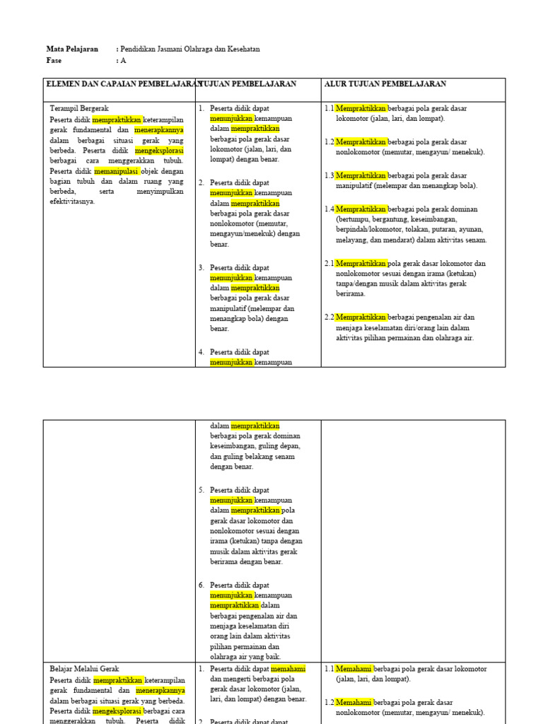 CP TP ATP Dan Modul PJOK Fase A | PDF