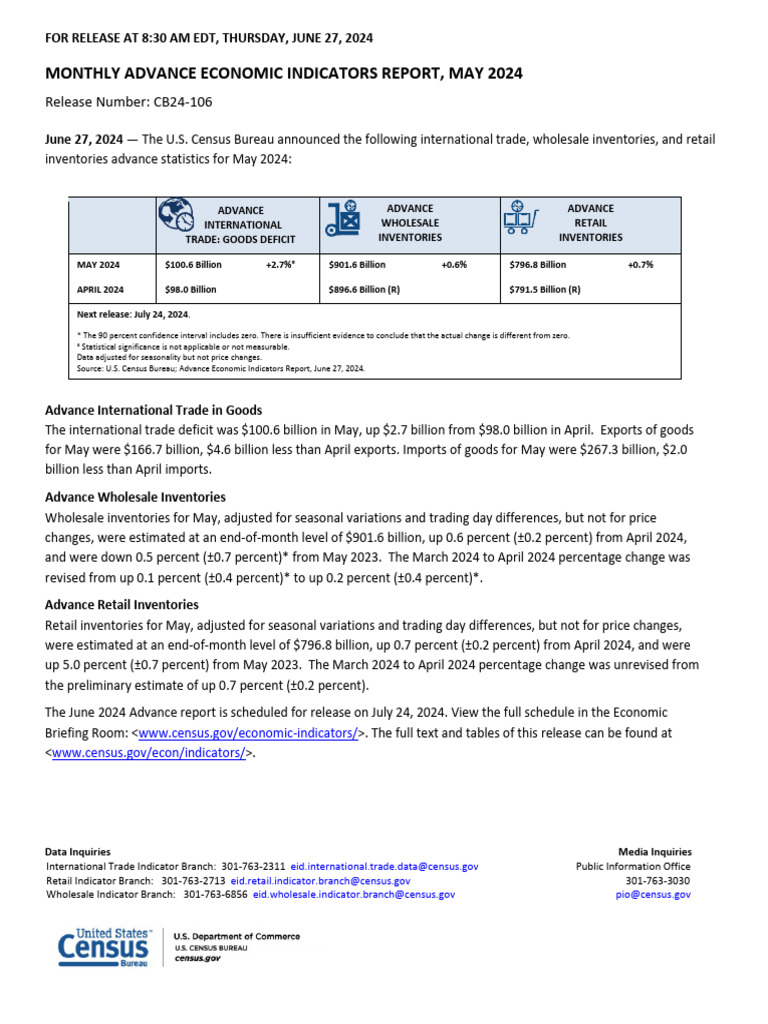 Advance Report | PDF | Sampling (Statistics) | Survey Methodology